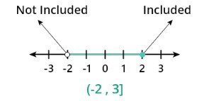 Interval Notation Calculator