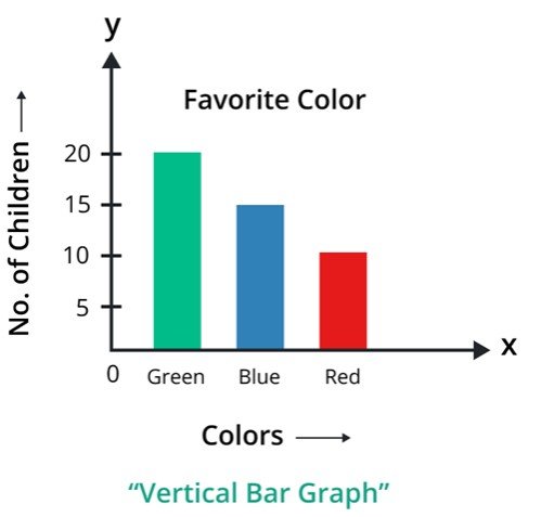 Bar Chart - Graph Theory