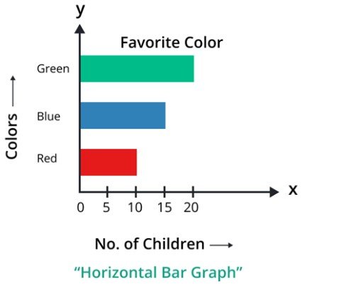 Bar Chart - Graph Theory