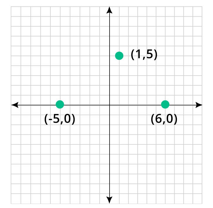 Math Grids - Geometry - Components, Types, and Examples