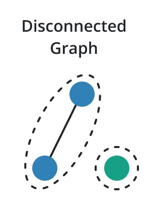 Graphs - Definition, Types, and Examples