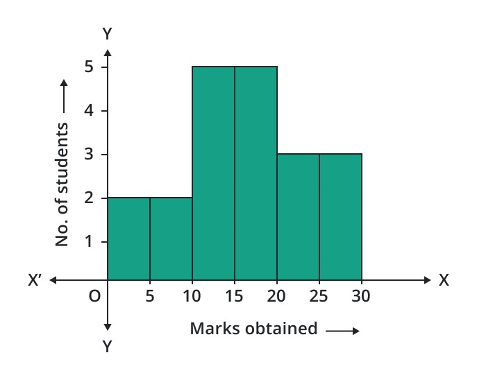 Graphs - Definition, Types, and Examples