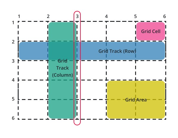 Graphs Definition Types And Examples