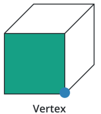 Introduction to Geometry - Types and Examples