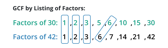 Greatest Common Factor - Number Theory - Methods & Calculations