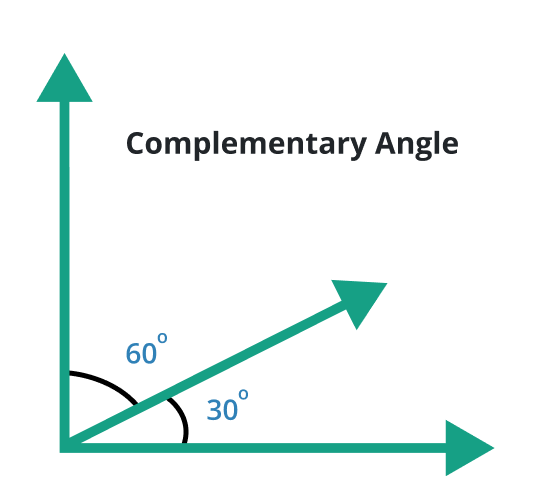 Angle - Geometry