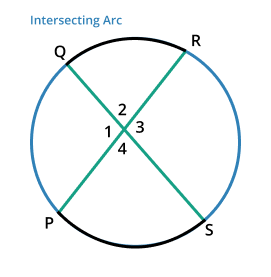 Arc - Geometry