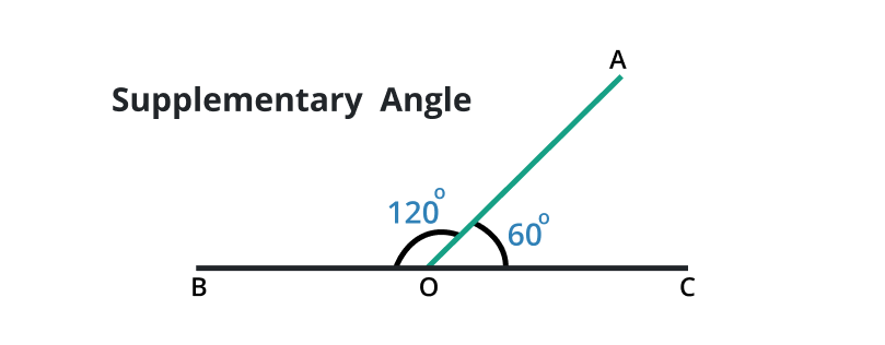 Angle - Geometry